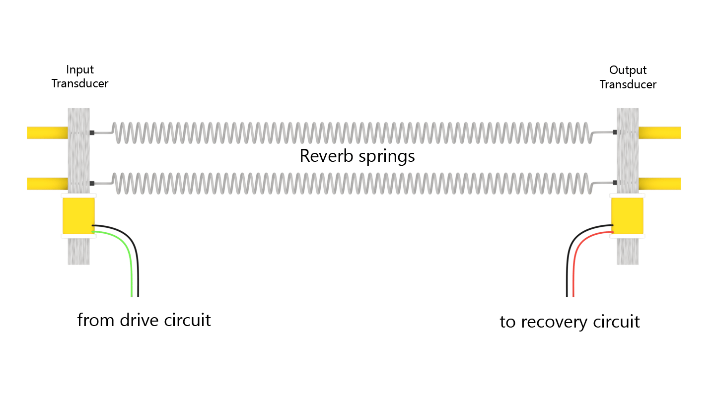 Analog Reverb Unit – Ted Kessler