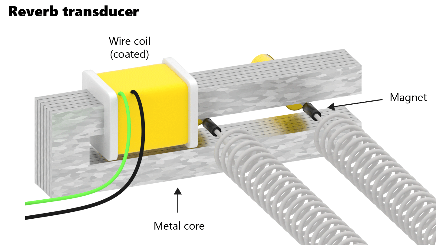 Analog Reverb Unit – Ted Kessler